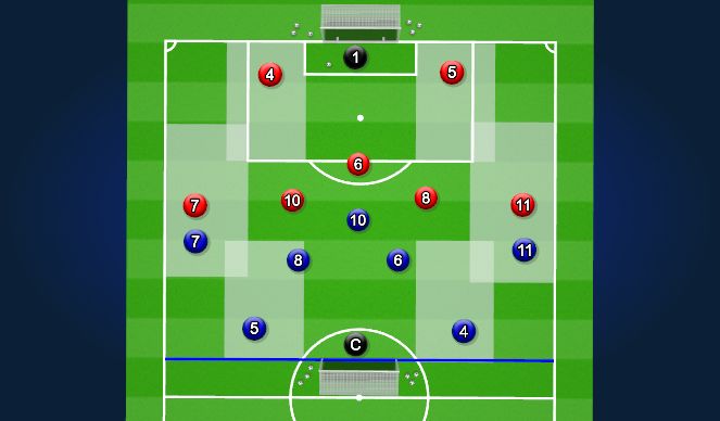 Football/Soccer: Combination through Middle (Tactical: Combination play ...