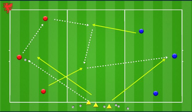 Football/Soccer: Midfield work (Tactical: Position specific, Academy ...