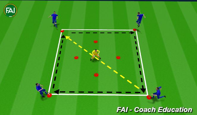 Football/Soccer: GOALKEEPER AGILITY AND REACTIONS (Goalkeeping ...