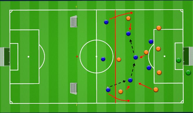 Football/Soccer: Keeping ball possession (Tactical: Possession, Academy ...