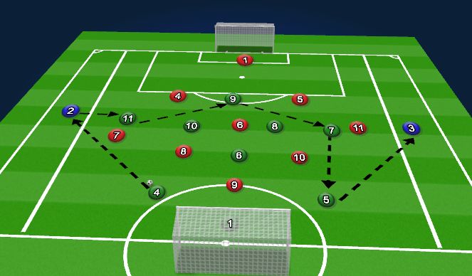 Football/Soccer: Switch of play with wide neutral players (Tactical ...