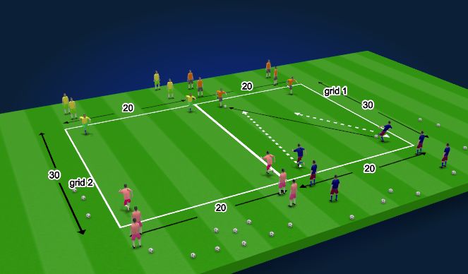 Football/Soccer: 4v4 Passing Technical/Tactical functional training in the middle third of the ...