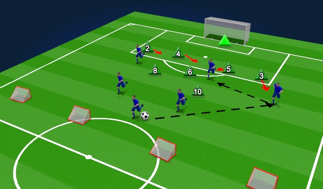 Football/Soccer: Defending low block with three. (Tactical: Defensive ...