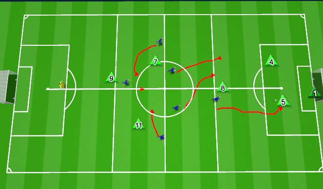 Football/Soccer: defending and attacking (Tactical: Positional ...