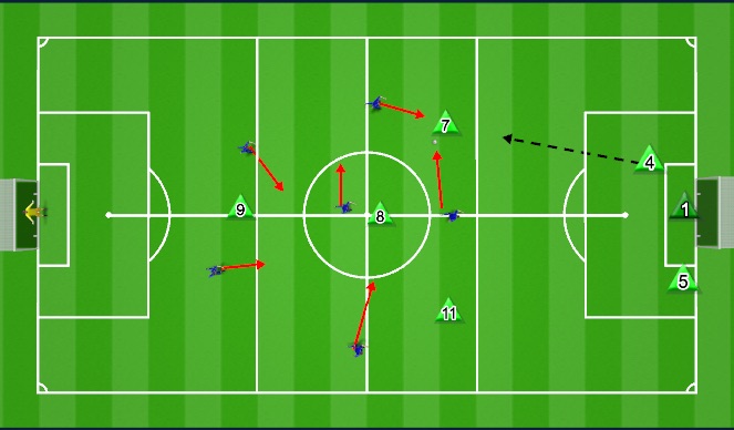 Football/Soccer: defending and attacking (Tactical: Positional ...