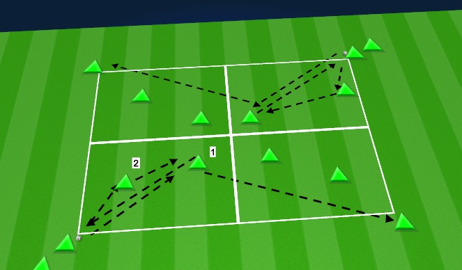 Football/Soccer: pressuring with a diamond (Tactical: Defensive ...