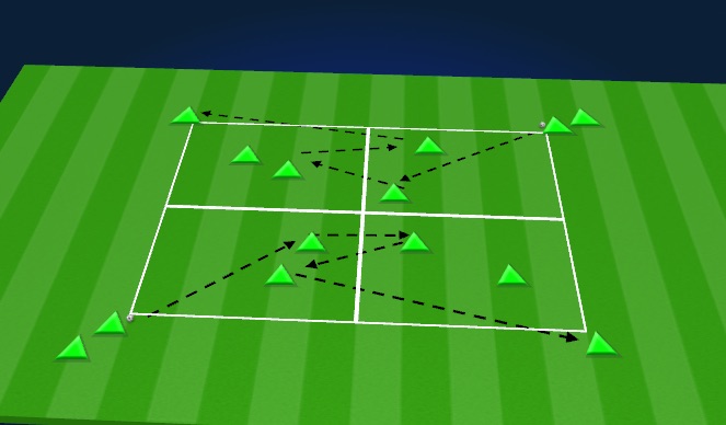 Football/Soccer: pressuring with a diamond (Tactical: Defensive ...