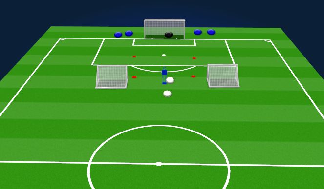 Football/Soccer: attacking free play (Academy: Create the attack, Moderate)