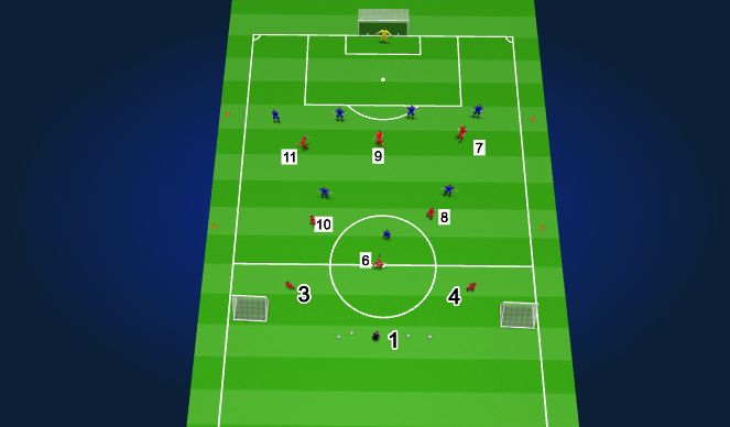 Football/Soccer: Penetrating a high defensive line (Tactical ...