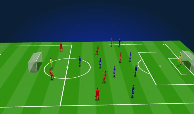 Football/Soccer: Penetrating a high defensive line (Tactical ...