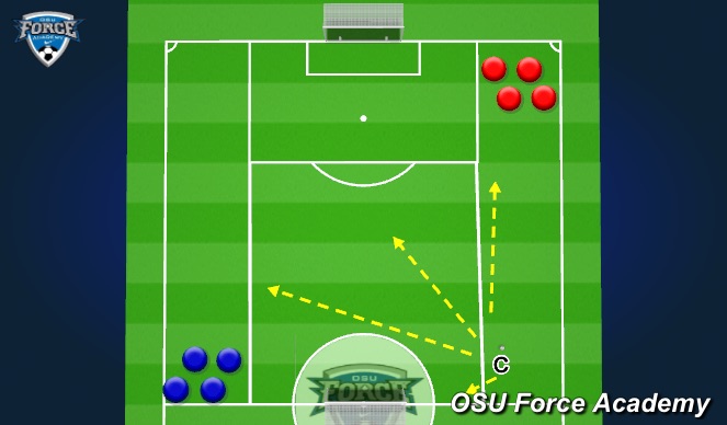 Football/Soccer: Game situation (Academy: Attacking transition game ...