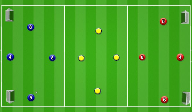 Football/Soccer: Developing breaking lines - Mini goals (Academy ...
