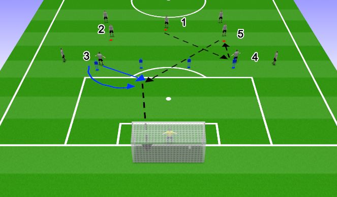 Football/Soccer: Combination Play Diagonal Thru Pass (Technical ...