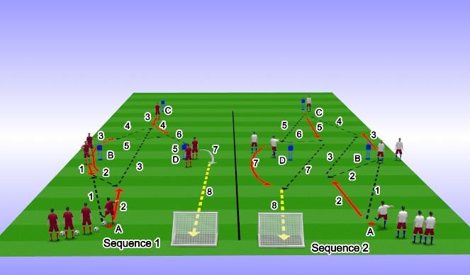 Football/Soccer: Youth Possession Play - Training Plan 6 - Creating the ...