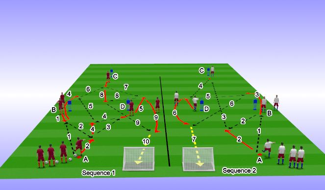 Football/Soccer: Youth Possession Play - Training Plan 7 - Playing ...