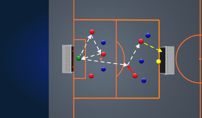 Football/Soccer: MCAA568 - Benjamin Jordon - Goal Keeper Session ...
