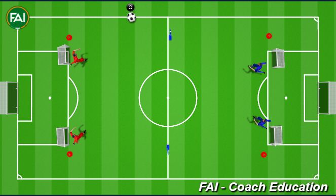 Football/Soccer: kilcock Celtic 2v2 (Academy: Attacking transition game ...