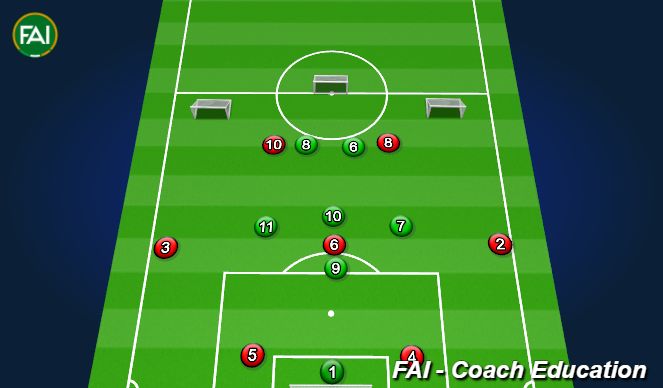 Football/Soccer: O.L Uefa C session 9 (Warm-ups, Academy Sessions)