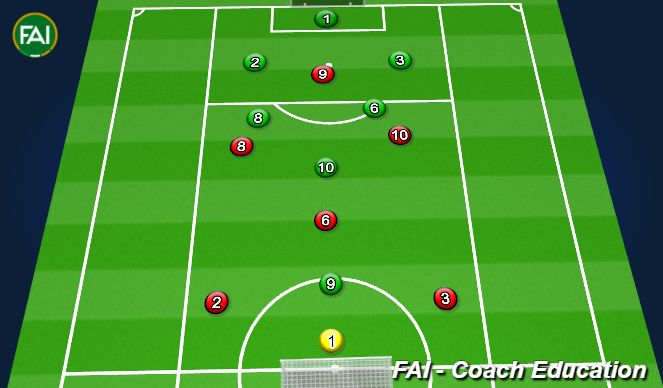 Football/Soccer: O.L Uefa C session 7 (Warm-ups, Academy Sessions)