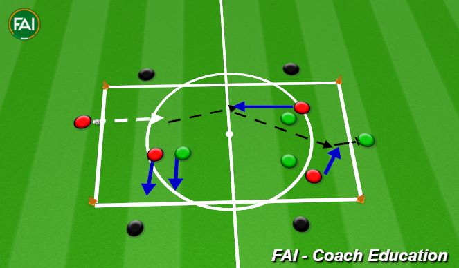 Football/Soccer: O.L Uefa C session 4 (Warm-ups, Academy Sessions)
