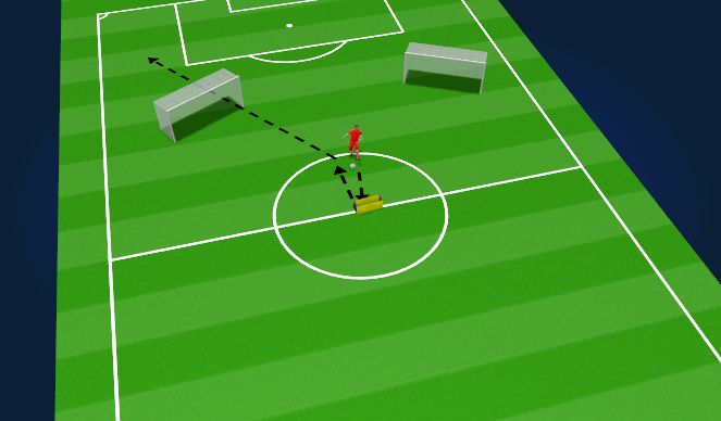 Football/Soccer: Midfield Practice (Functional: Midfielder, Moderate)