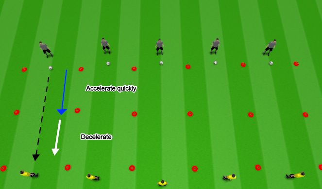 Football/Soccer: VFC Individual Development Training 1/2/24 & 1/4/24 ...