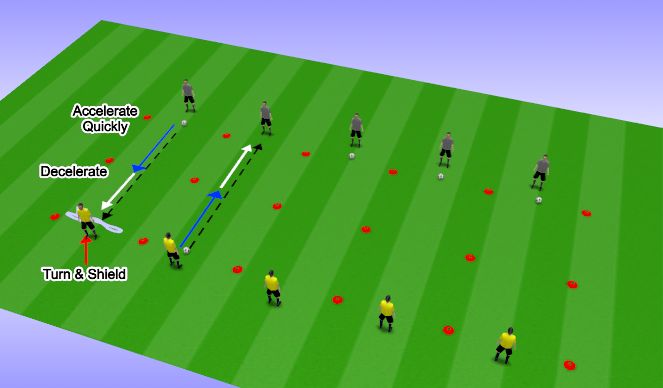 Football/Soccer: VFC Individual Development Training 1/2/24 & 1/4/24 ...