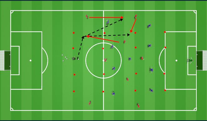 Football/Soccer: Building play through the middle third (Tactical ...