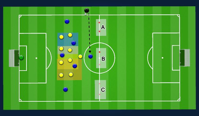Football/Soccer: Defending Staying Compact. (Tactical: Defensive ...