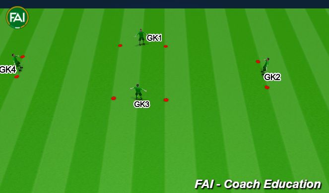 Football/Soccer: GOALKEEPER DISTRIBUTION DRILL (Goalkeeping ...