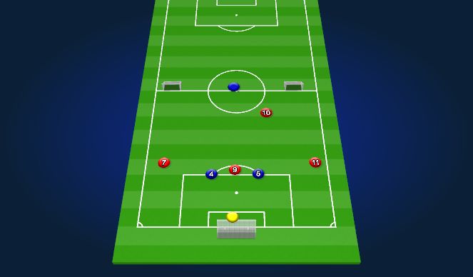 Football/Soccer: Finishing in the final third - U16 (Tactical ...