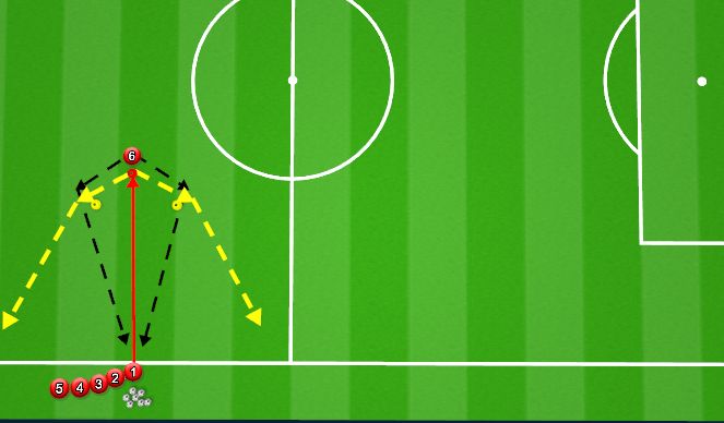 Football/Soccer: Thomas Gronnemark Basic Throw in drills (Set-Pieces: Throw-ins, Academy Sessions)