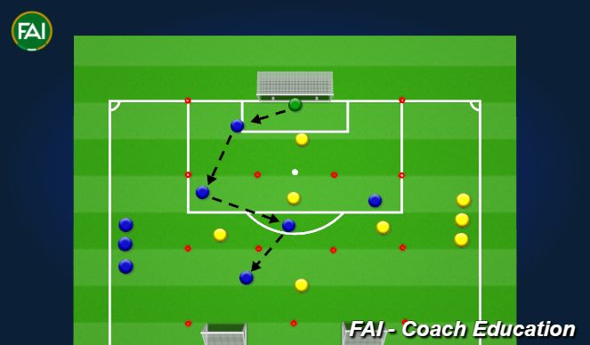 Football/Soccer: Playing through the thirds (Academy: Playing through ...