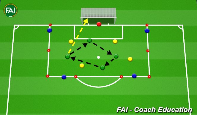 Football/Soccer: 4+4v4 Possession to Goal (Technical: Attacking and Defending Skills, Academy ...