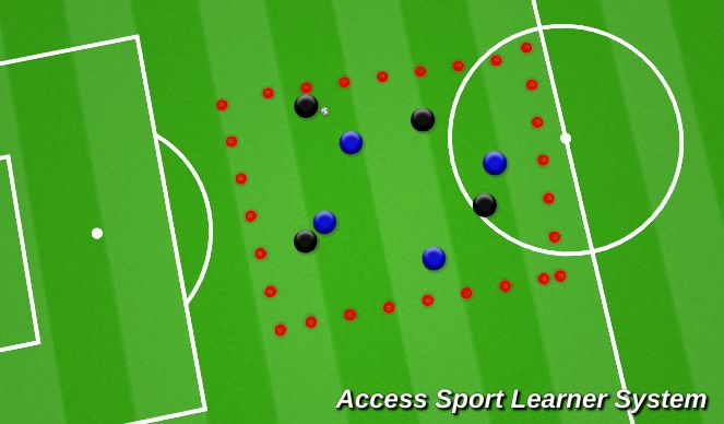 Football/Soccer: SGA Assignment 1 Session 2 (Tactical: Combination play, Academy Sessions)
