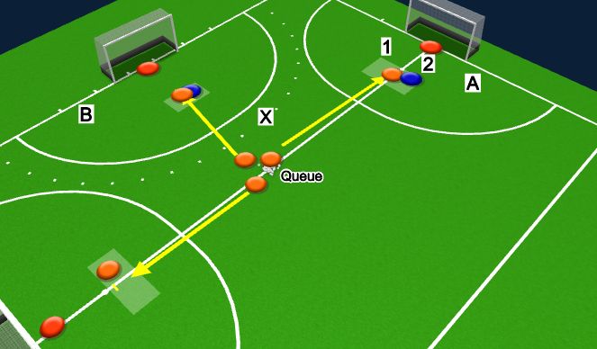 Hockey: DiSE West Hub Morning Session (Technical: Goal Scoring, Under 18s)