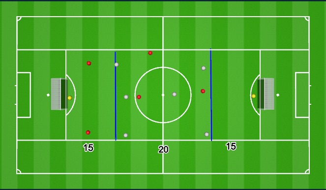 Football/Soccer: U12 + U13 (Tactical: Defensive principles, Academy ...