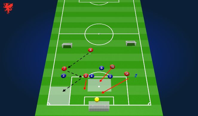 Football/Soccer: RW Combination Session (Academy: Finish the attack ...