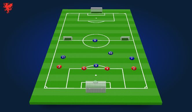 Football/Soccer: RW Combination Session (Academy: Finish the attack ...