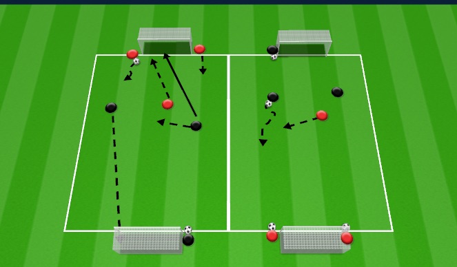 Football/Soccer: WK 4 Defending Outnumbered (Academy: Attacking ...