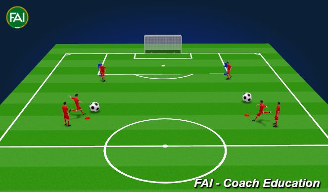 Football/Soccer: Kilcock Celtic Shooting (Functional: Striker, Academy ...