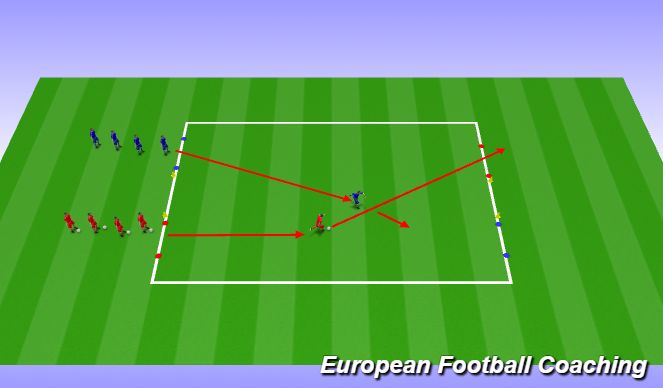 Football/Soccer: 1v1 Attacking - Pressure coming from an angle. (Technical: Dribbling and RWB ...