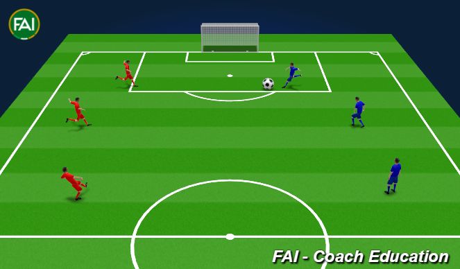 Football/Soccer: 3v3 End Line Transition Game (Academy: Attacking ...