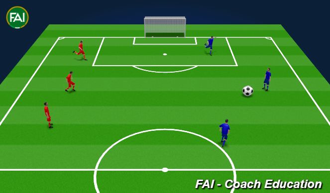Football/Soccer: 3v3 End Line Transition Game (Academy: Attacking ...