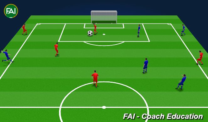 Football/Soccer: 3v3 End Line Transition Game (Academy: Attacking ...