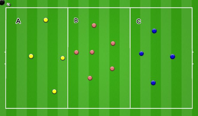 Football/Soccer: Penetration, Patience and Passing in shapes. (Tactical ...