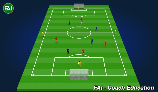 Football/Soccer: kilcock Celtic 4v4+4 (Tactical: Possession, Academy ...