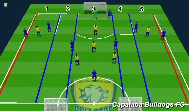 Football/Soccer: Phase 1 Week 1 Session 1 - Building the play U17s 08 ...