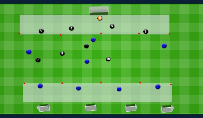 Football/Soccer: U13 - Defensive Major Principle - Thursday (Tactical ...