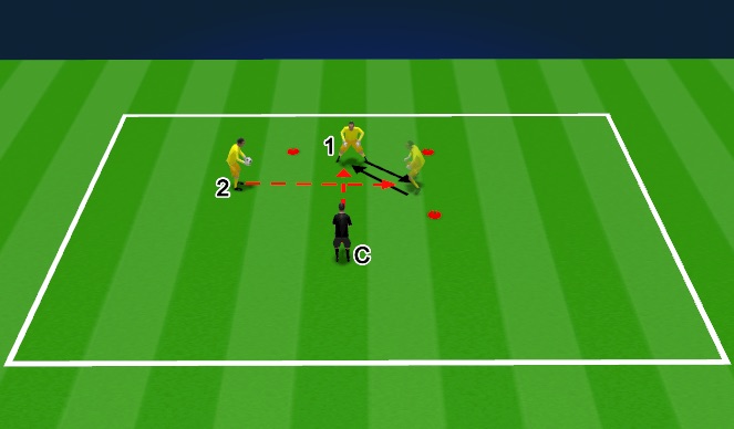 Football/Soccer: GK Session - Speed/Reactions (Cutback Scenarios ...